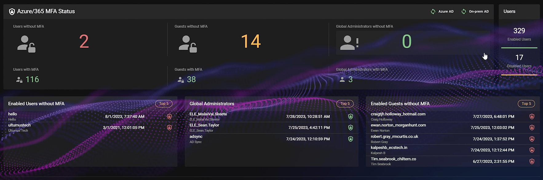 RoboShadow Platform: Dashboard Overview